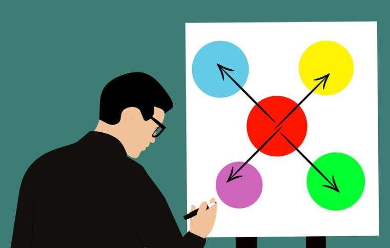 Mind Mapping 101: What’s a Mind Map & Ideas on How to Do It | by ...