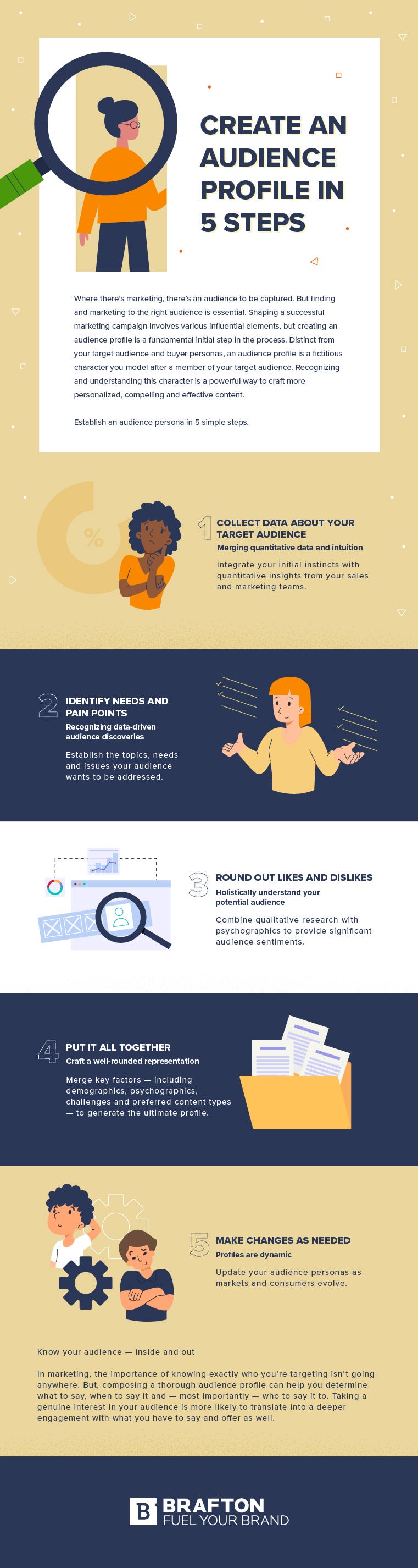 How To Create an Viewers Profile in 5 Steps (Infographic) | by ...