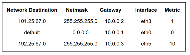 Mengenal Routing: Peran, Jenis, dan Cara Kerjanya dalam Jaringan ...