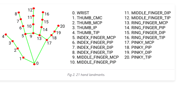 Air Mouse: Doing Mouse Operations Using Finger Gestures | by Ramkrishna Acharya | FAUN.dev ...