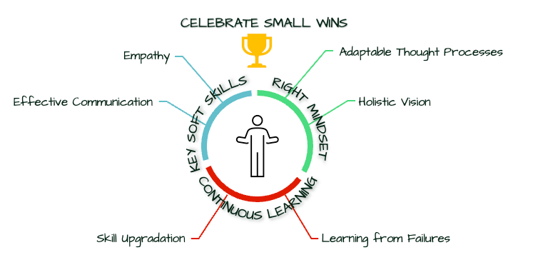 GitOps Fish Series — (Rib 2) Culture and Team Collaboration — The Human ... GitOps Fish Series — (Rib 2) Culture and Team Collaboration — The Human ...