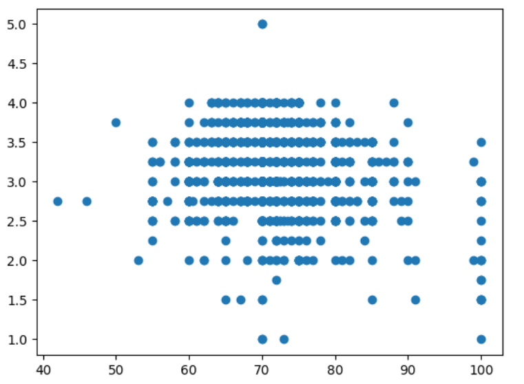 Data Scraping: A complete Beginner Friendly Guide to Become Expert | by Sudip Parajuli | Python ...