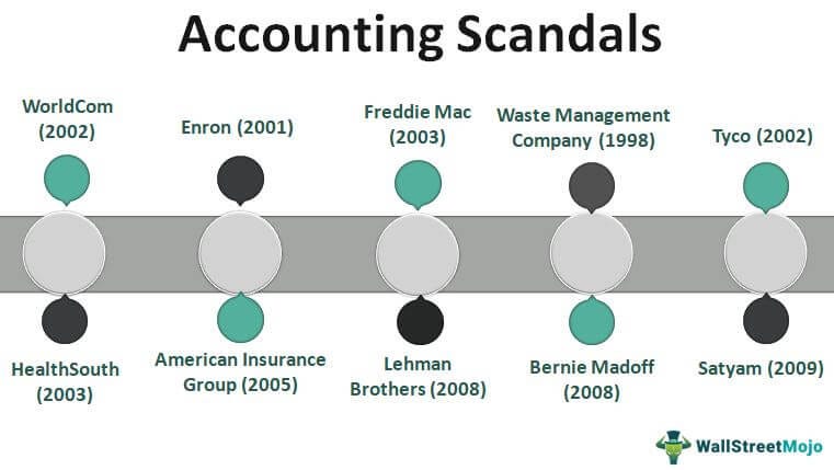 Big Four’s Costly Lessons: Enhance Professional Skepticism for Future ...