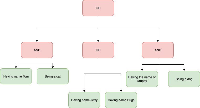 Generic Database Filtering With Kotlin And Mongo— Part One By 9976