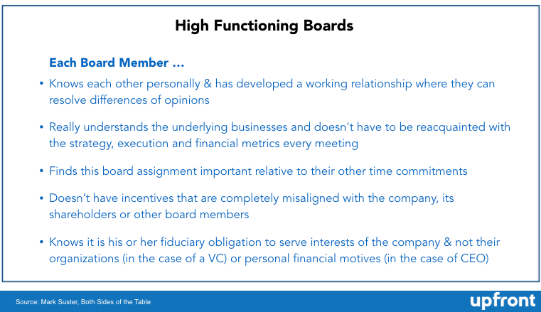 High Functioning vs. Low Functioning Startup Boards | by Mark Suster ...