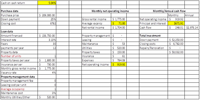 How to calculate the return of a real estate investment | IntelligentQ ...