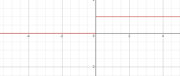 Cool Piecewise