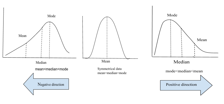 “Mean vs. Median: The Key Differences That Can Transform Your Data ...