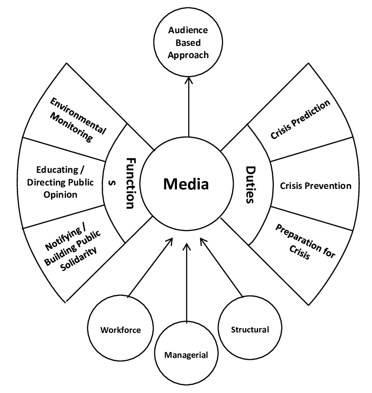 Role of the Media. Role of the Media | by Dani malik | Nov, 2024 | Medium
