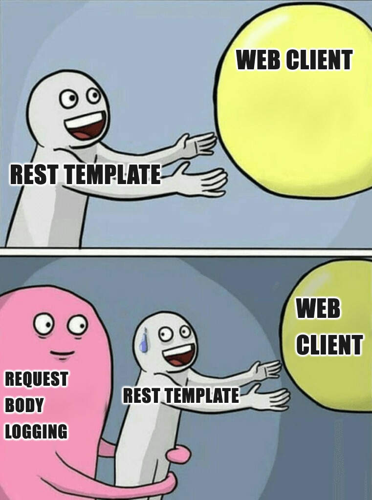 My Journey Moving from RestTemplate to WebClient — Handling Request Body Logging | by Jieun Moon ...