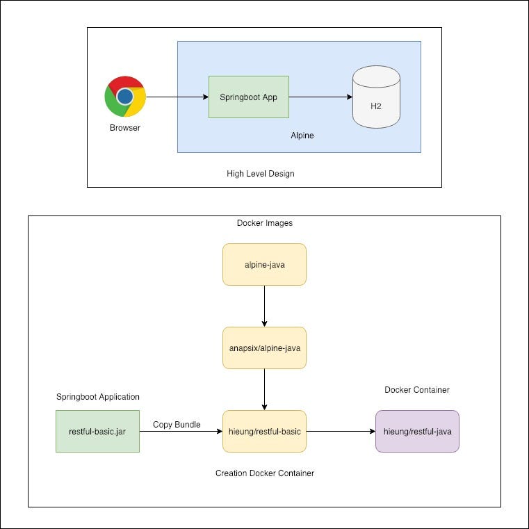 How to create container with spring application ? | by Hieu Nguyen ...