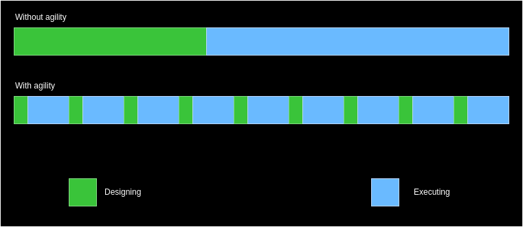 Agility is a mindset not a recipe | by Benjamin Habegger | Medium