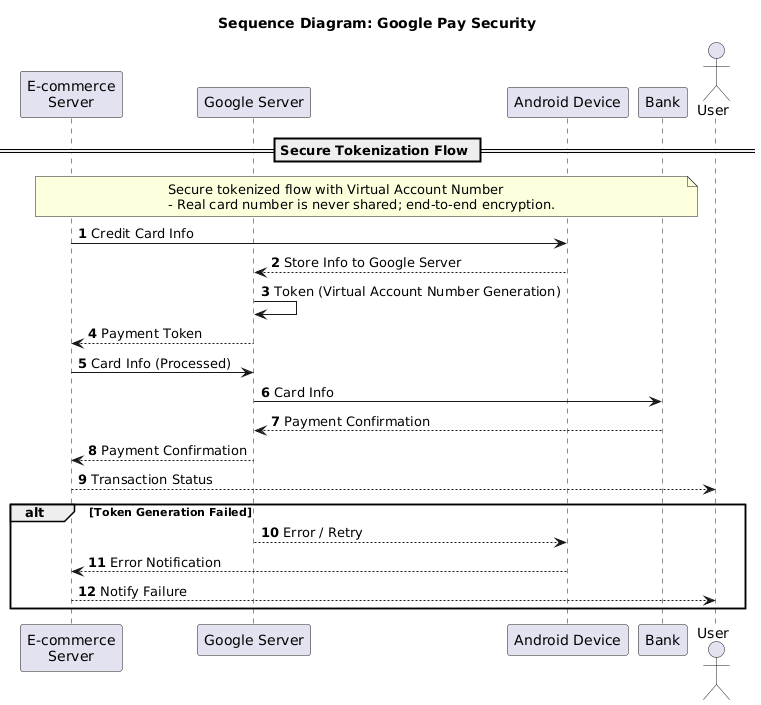 🚀 Visualizing Secure Payments with Google Pay🚀 | by Michel Alan López ...