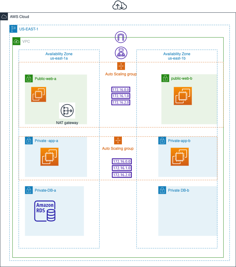 How to create a highly available 3 tier AWS architecture | by Ilham ... How to create a highly available 3 tier AWS architecture | by Ilham ...