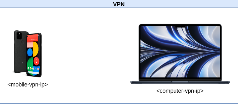 Remote Wireless Debugging. Hi, | by Ahmet Can Ogreten | Medium