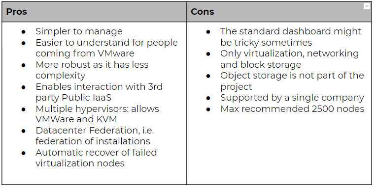 Private Cloud with Open Source in 2021 | by Giuseppe Paternò | Medium ...
