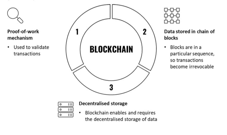 Expanding Horizons Unlocking The Potential Of Blockchain Technology