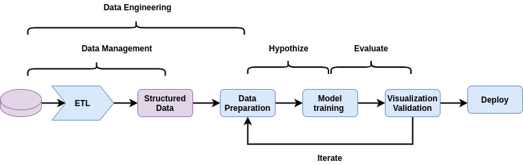 Cylon Library for Fast, Scalable Data Engineering | by Supun Kamburugamuve | Medium