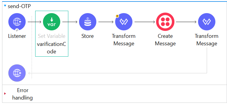 Securing Your Mule 4 Application: Implementing OTP Verification with Twilio Connector | by ...