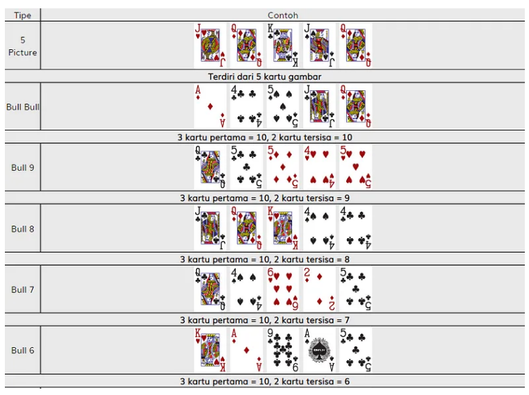 Mengenal Permainan Live Game NIU NIU dan Peraturan Permainannya | by Akgtogel | Medium