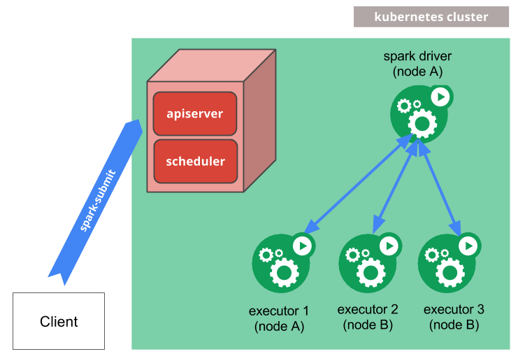 Building Custom Liveness Probe in Spark Applications on Kubernetes: A ...