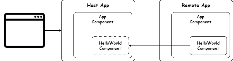 Harnessing Module Federation and Micro-Frontends for Modern Web ...