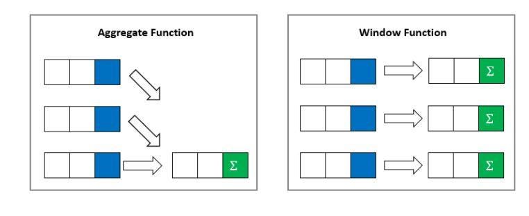 WINDOW FUNCTIONS (1/2). “The future depends on what you do… | by Josmin ...