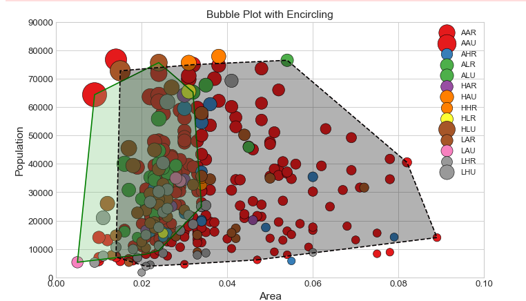 The Most 50 Valuable Charts Drawn By Python Part I By Zheming Xu Top Python Libraries Medium