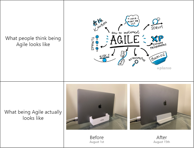 What being Agile actually looks like | by Christopher Francisco | Medium