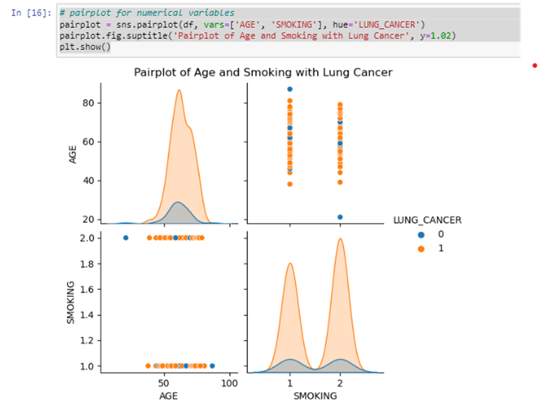 Lung Cancer Risk Factors — Exploratory Data Analysis By Subrahmanya Gaonkar Medium