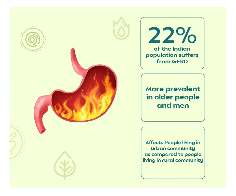 Why Choose Ayurvedic Treatment For Acid Reflux | by Eraayurveda | Medium