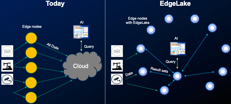 Solving the Hardest Problem in Federated Learning: Deployment at Scale ...