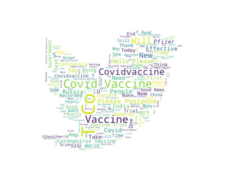 Tutorial: Improve text visualization in Python with Wordcloud | by ...