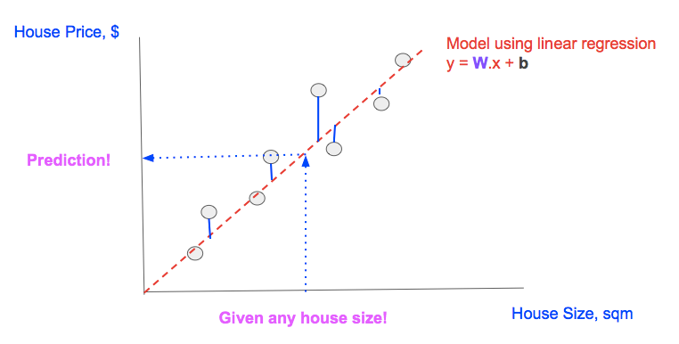 Gentlest Introduction to Tensorflow #2 | by Soon Hin Khor, Ph.D. | All ...