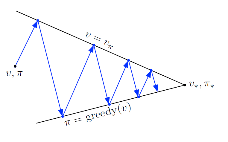 Fundamentals of Reinforcement Learning: Navigating Gridworld with Dynamic Programming | by ...