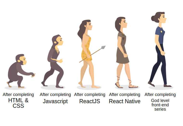 God level front-end: Part 1 (Introduction to the series) | by The ...