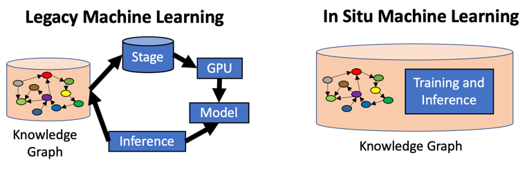 In Situ Machine Learning. It is complex and expensive to extract… | by ...