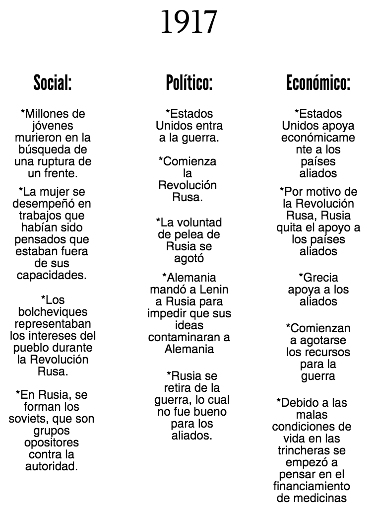 Acontecimientos en 1917 | by Equipo Dinamita | Medium
