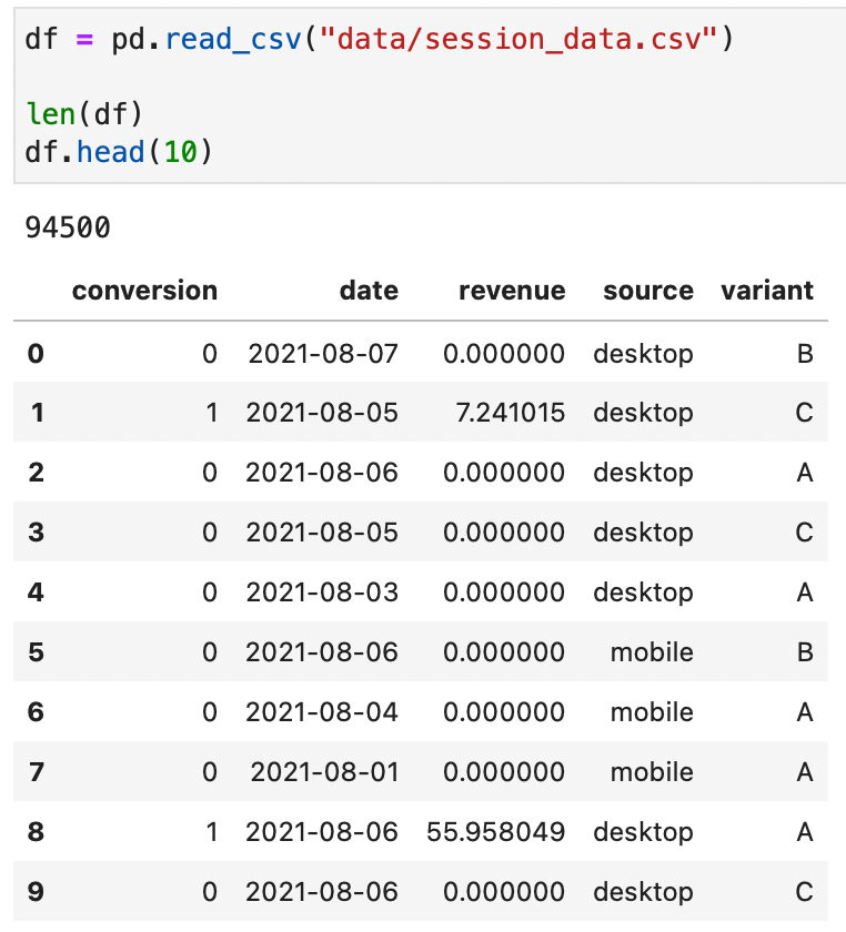 Python Package for Bayesian Testing | by Matúš Baniar | TDS Archive ...