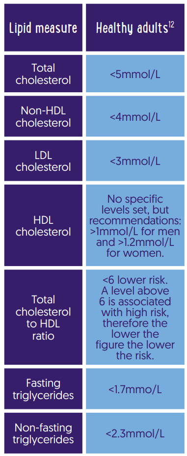 Ldl And Hdl Difference