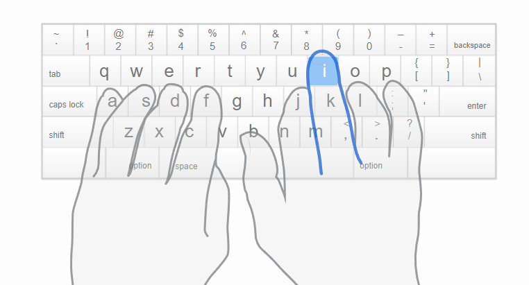 Which fingers are most often used while touch typing | by Sorashi | Medium