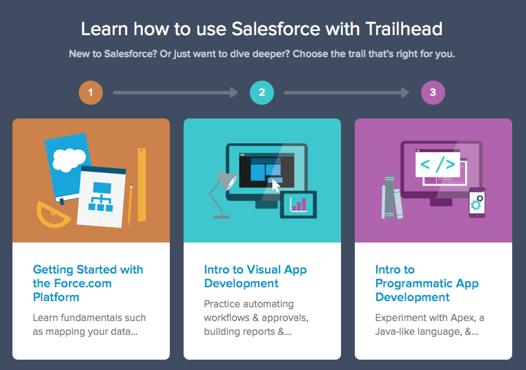 How I become a Salesforce developer | by Tushar Sharma | Medium