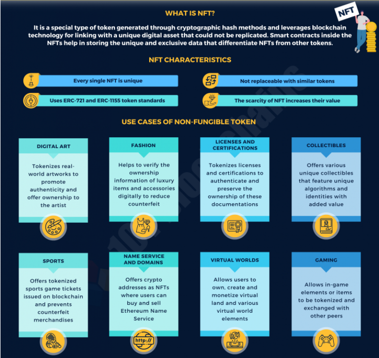 NFTs 101 : Una guía para principiantes | by CryptoBunkz | Medium