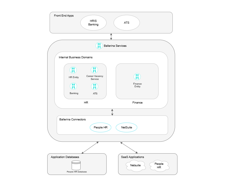 My Internship Dev Story: Building Scalable Internal Apps with WSO2 on ...