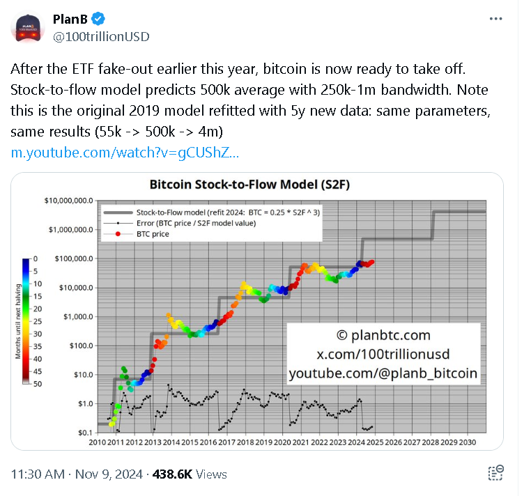 You Have No Idea How Big This Bull Market Could Be: See Why This Cycle Could Redefine Crypto’s ...