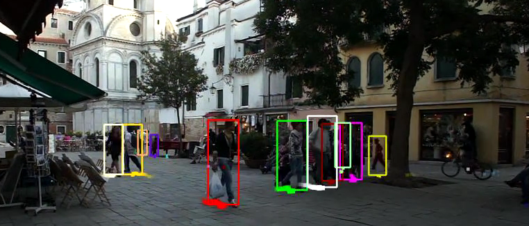A tour of Video Object Tracking — Part III: Multiple Object Tracking ...