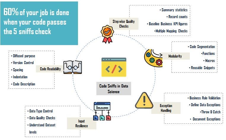 Are your coding skills good enough for a Data Science job? | by Angel ...
