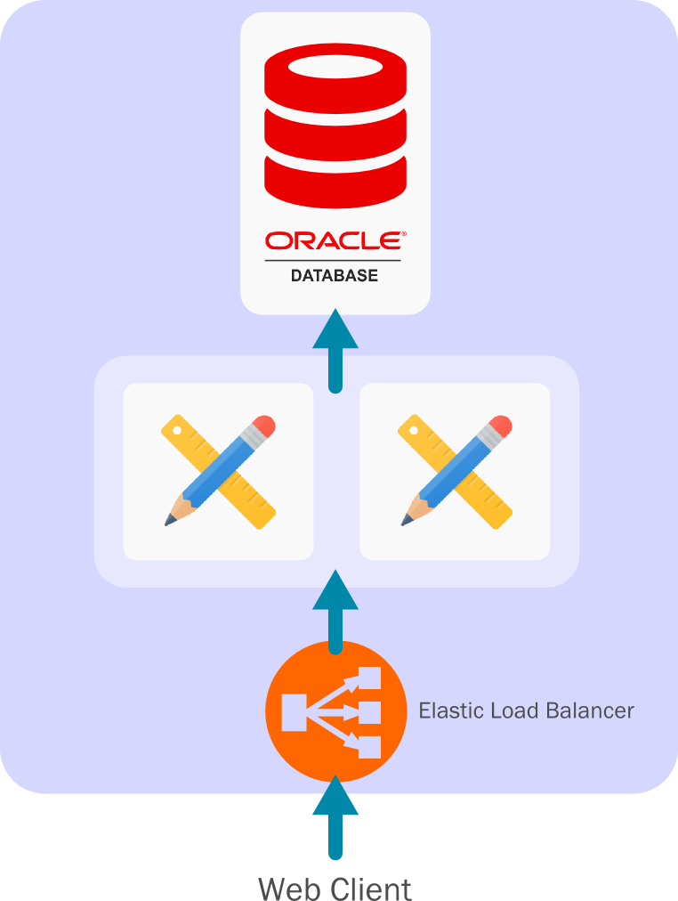 Oracle APEX Cloud Architecture Overview — AWS | by Ardi Hanitya | Medium
