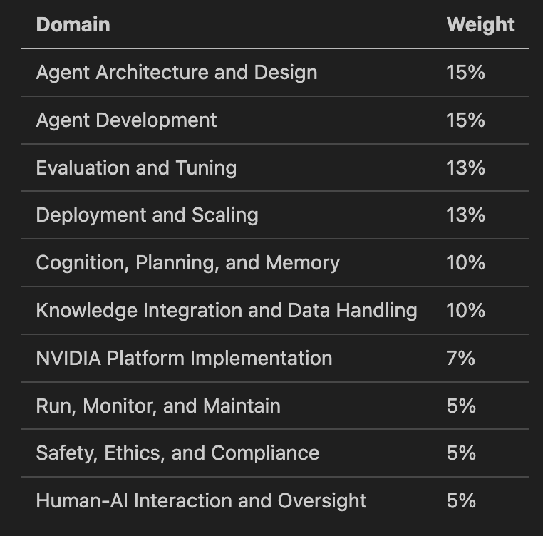 Roadmap for NVIDIA’s Agentic AI Certification, NCP-AAI | by Akshan | Medium